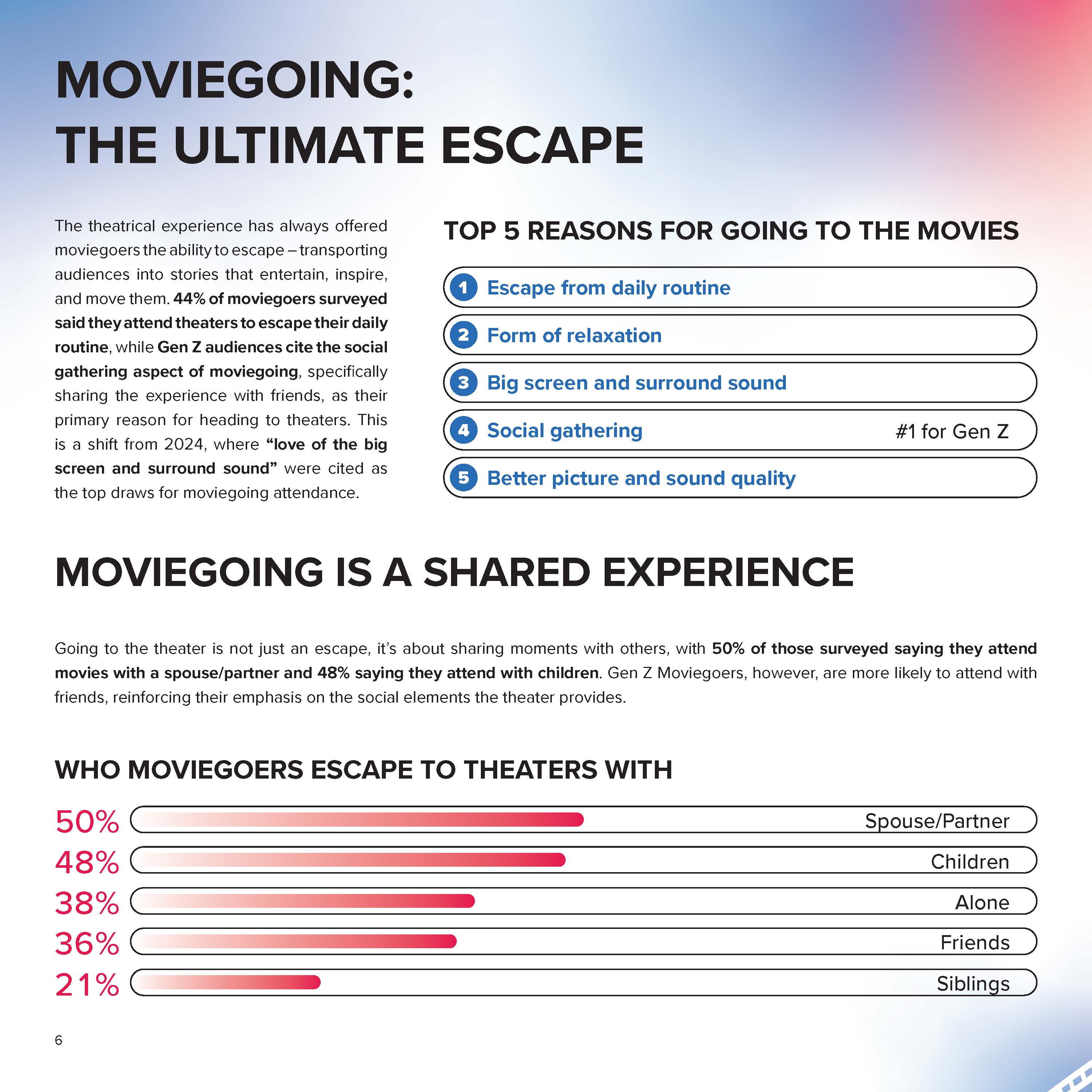 Fandango's 2025 Moviegoing Trends & Insights Study | Fandango